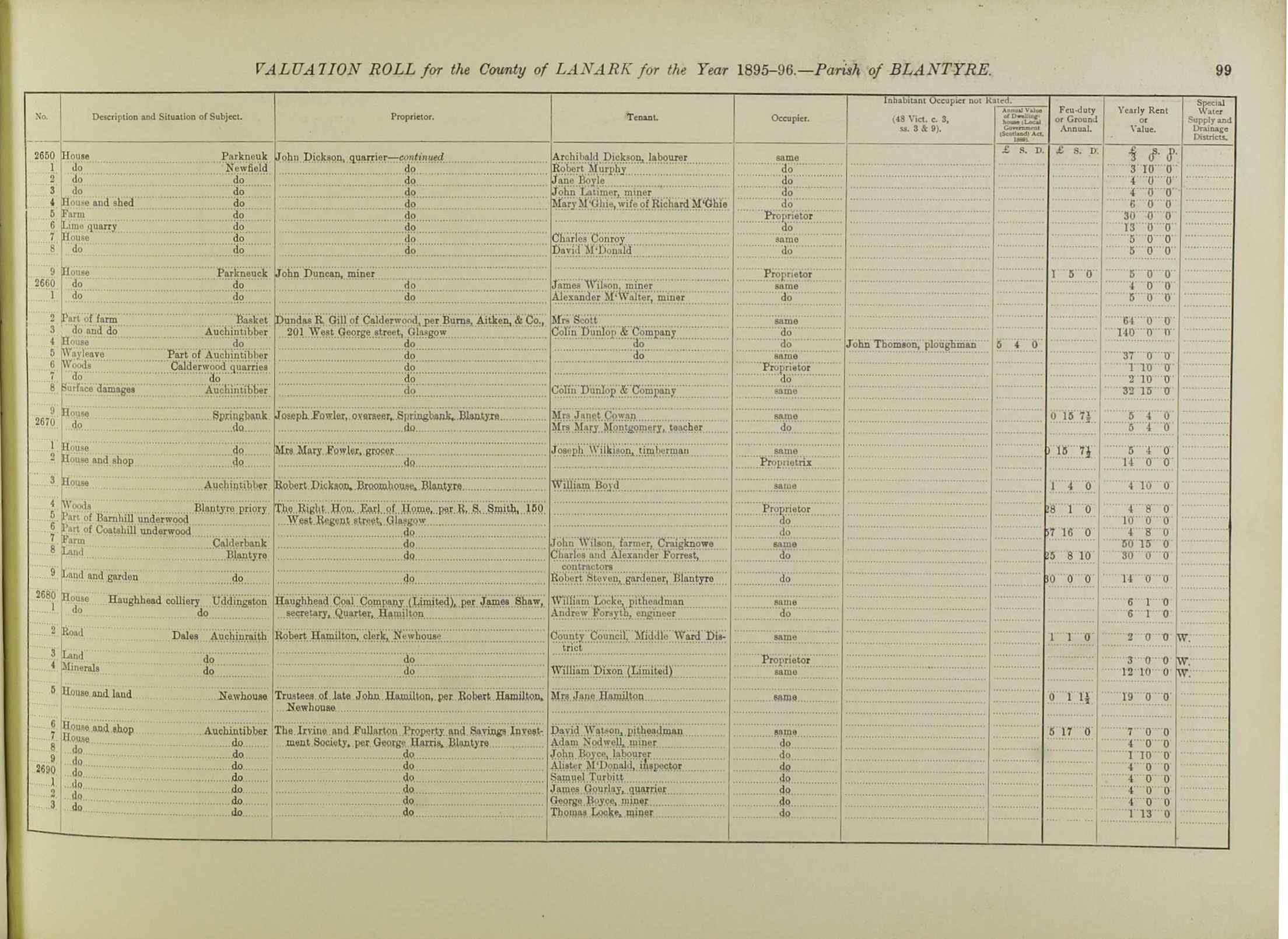 1895 Blantyre Valuation Roll - Blantyre Project - Official History ...